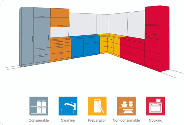 Cabinet Price Guide & Costs | PSM Cabinets